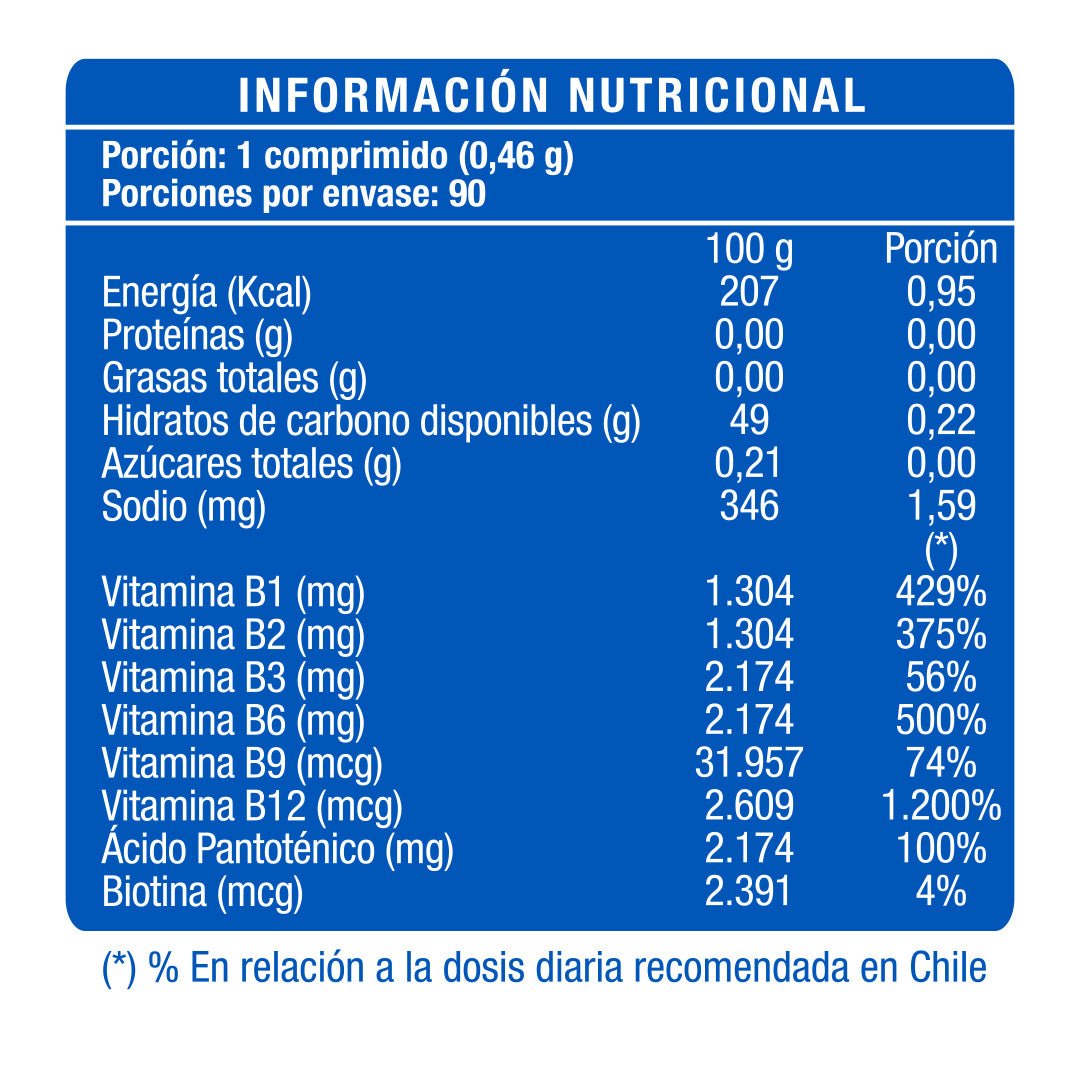 B Complex - Vitaminas del complejo B – Nutrapharm