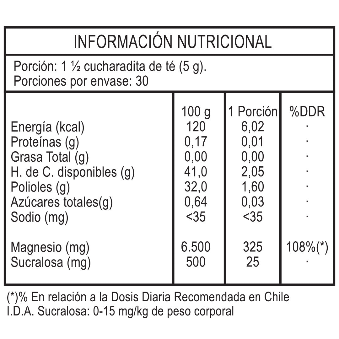 Relais Variedades - Citrato de Magnesio – Nutrapharm
